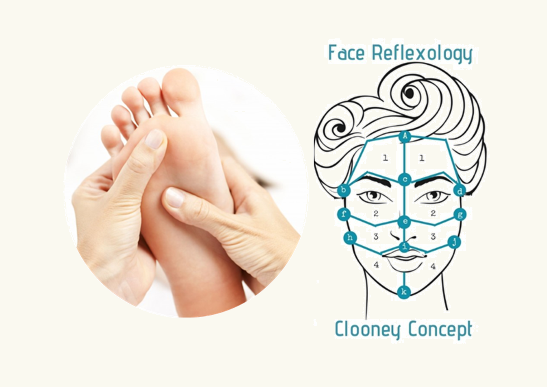 Why reflexology? – Back Into Balance Body and Mind